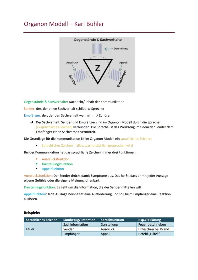 Organon-Modell einfach erklärt: Beispiele, Arbeitsblatt & Übungen ...