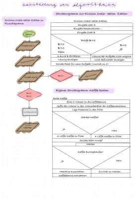 Einfach erklärt: EVA-Prinzip einfach erklärt: Beispiele und ...