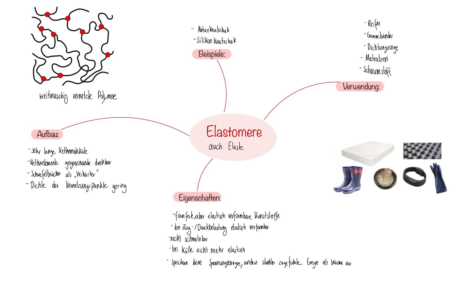 Einfach erklärt: Thermoplaste, Duroplaste und Elastomere: Beispiele, Eigenschaften und ...