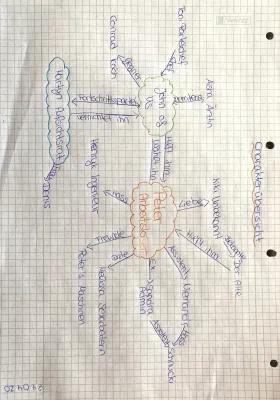 Einfach erklärt: Tschick Charakterisierung: Isa in Kapitel 29 ...