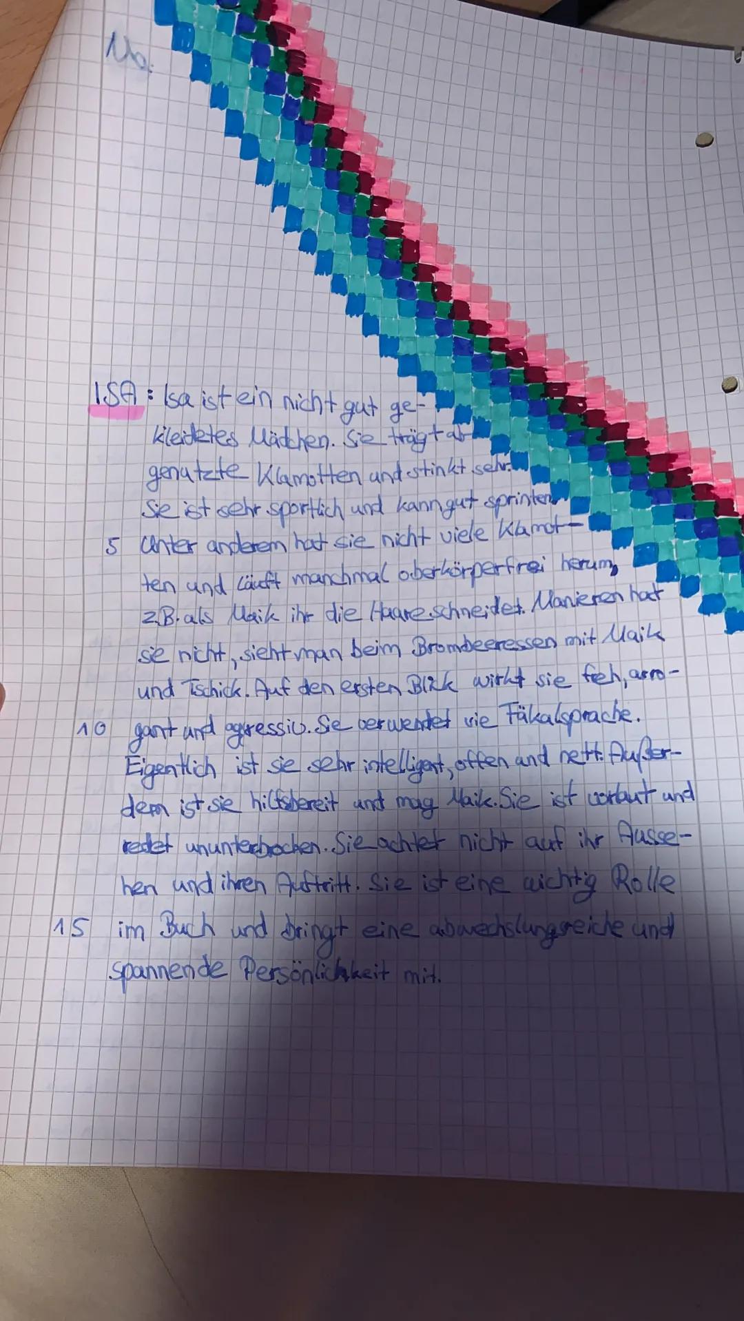 Einfach erklärt: Tschick Charakterisierung: Maik, Isa, Tatjana und ...