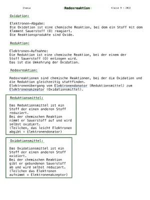 Oxidationsreihe und Redoxreihe der Metalle - Einfach erklärt! (Chemie ...