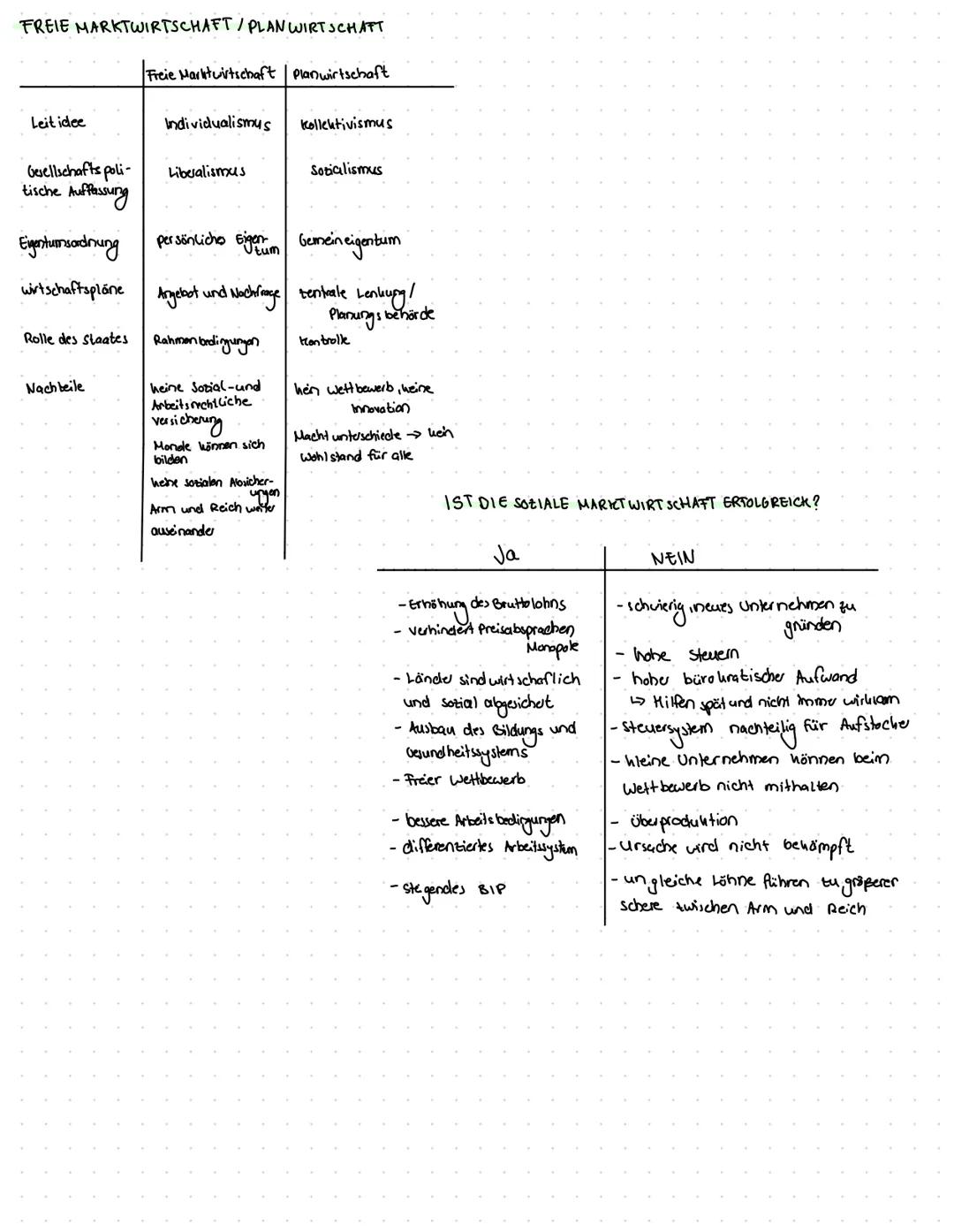 Marktformen Tabelle und Beispiele: Polypol, Oligopol, Freie ...