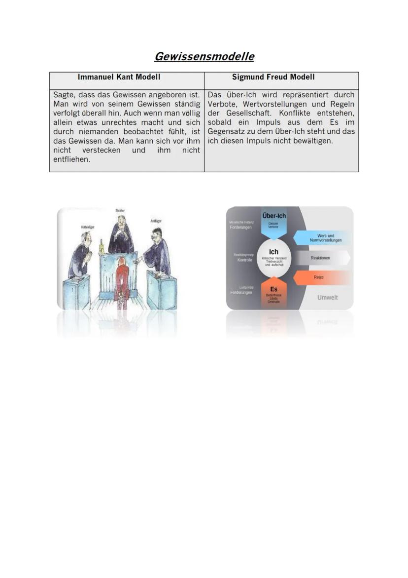 Gewissensmodell Freud und Kant: Was ist das Gewissen? Einfach erklärt ...